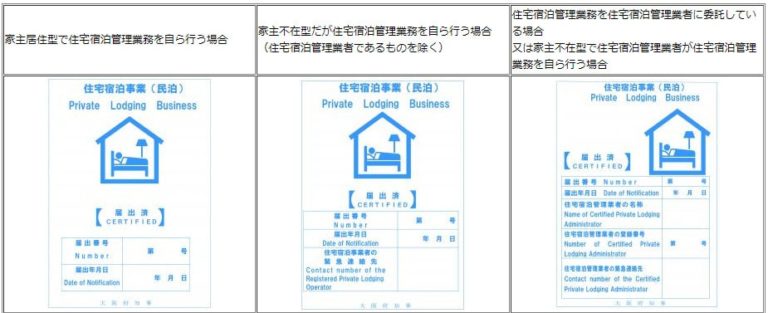民泊新法の住宅宿泊事業者が事業融資を受けたい時に届出済み（許可済み）であることを証明するもの 民泊許可代行サポート 